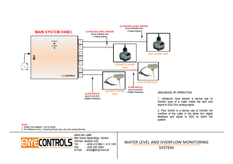 Water Level and Overflow Monitoring System - JCLDS Kalayaan Engineering ...