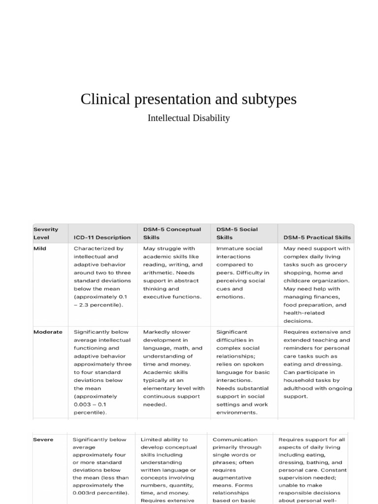 Mild to Profound Intellectual Disability Guide | PDF | Intellectual ...