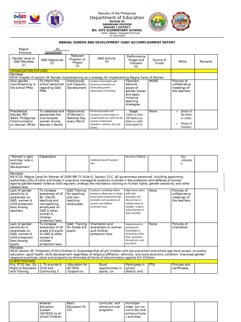 GAD Accomplishment Report 2024-2025 | PDF | Curriculum | Learning