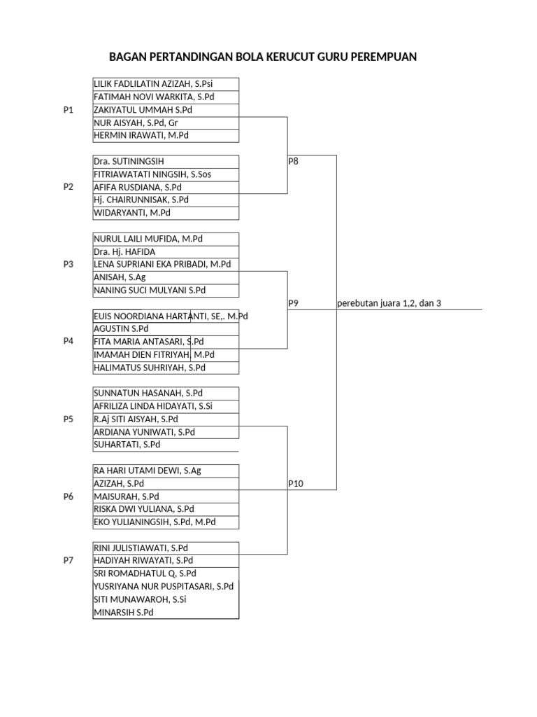 Bagan Hari Guru Nasional 2022-2 | PDF