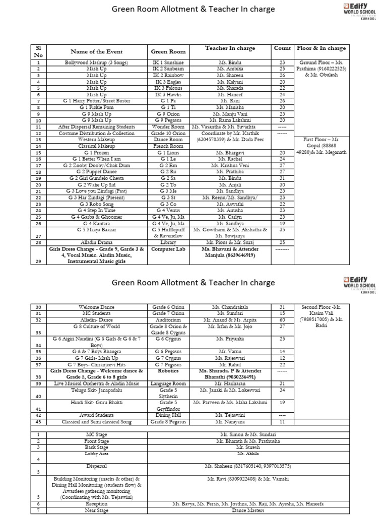 Annual Day - Green Room Allotment & Teacher in Charge | PDF