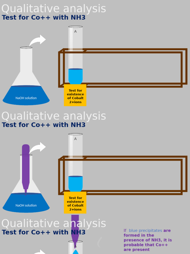 Qualitative Analysis | PDF | Transition Metals | Chemistry