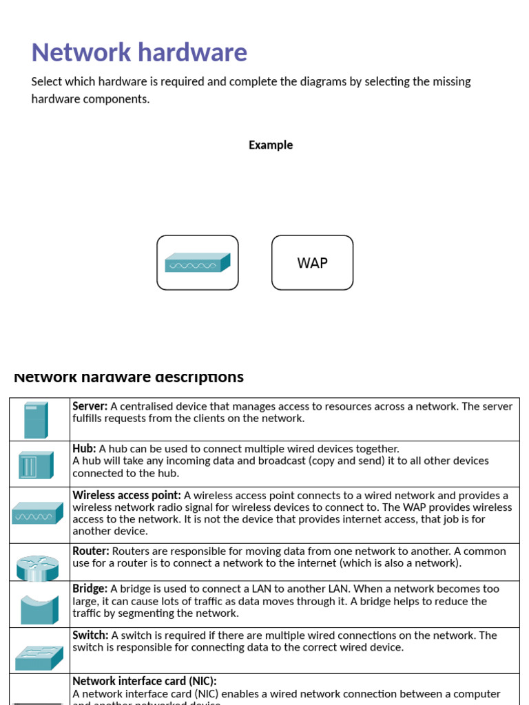Tasksheet Hardware Selection | PDF | Computer Network | Wireless Access Point