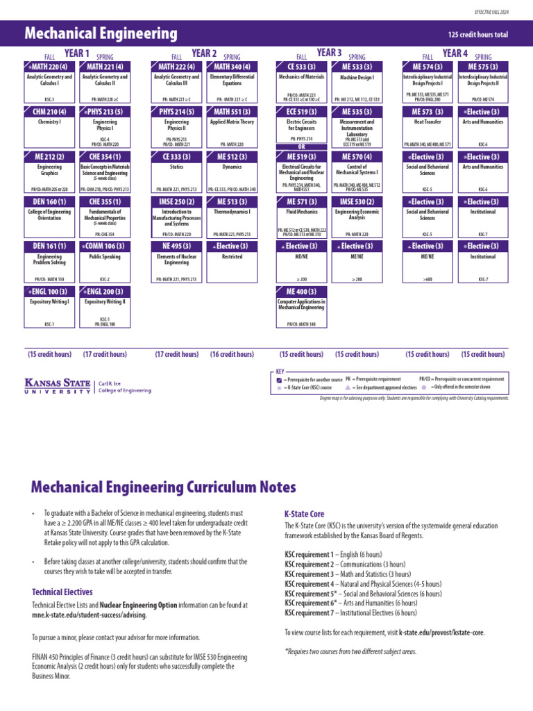 Mechanical Engineering Degree Map | PDF | Course Credit | Mathematics