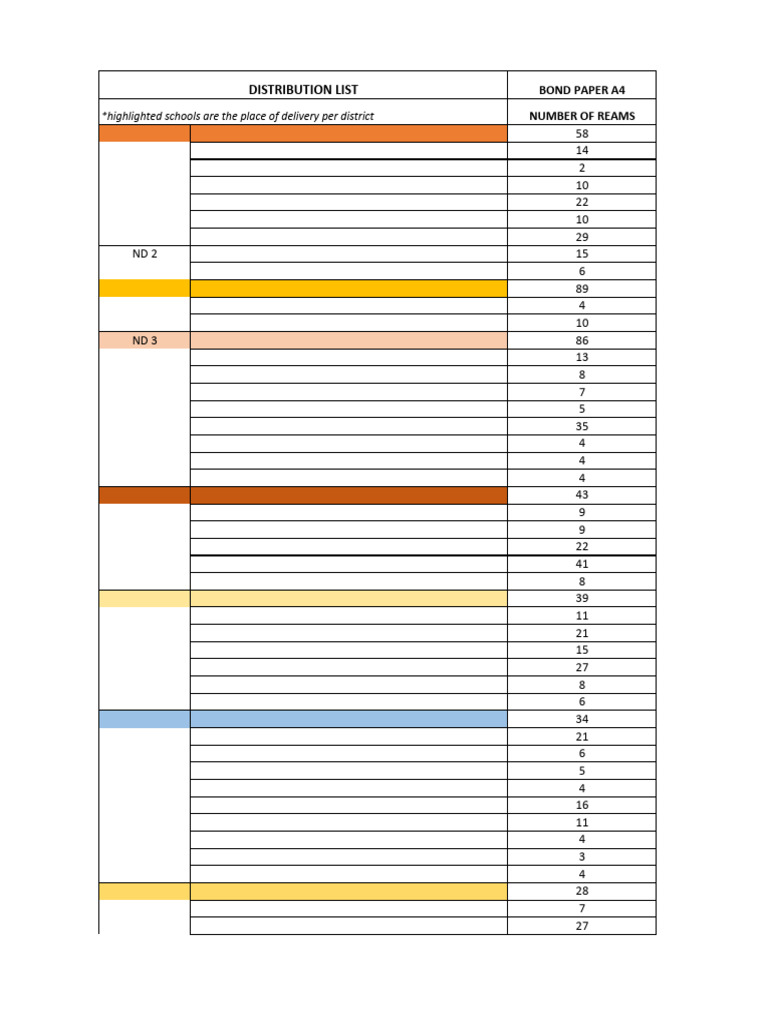 Bondpaper A4 Distribution List | PDF | Cebu | Schools