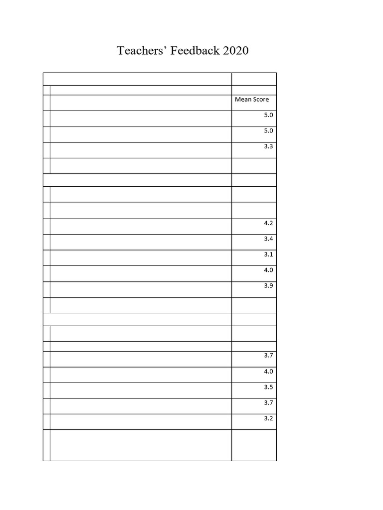 Teachers' Feedback Analysis 2020-21 | PDF | Learning