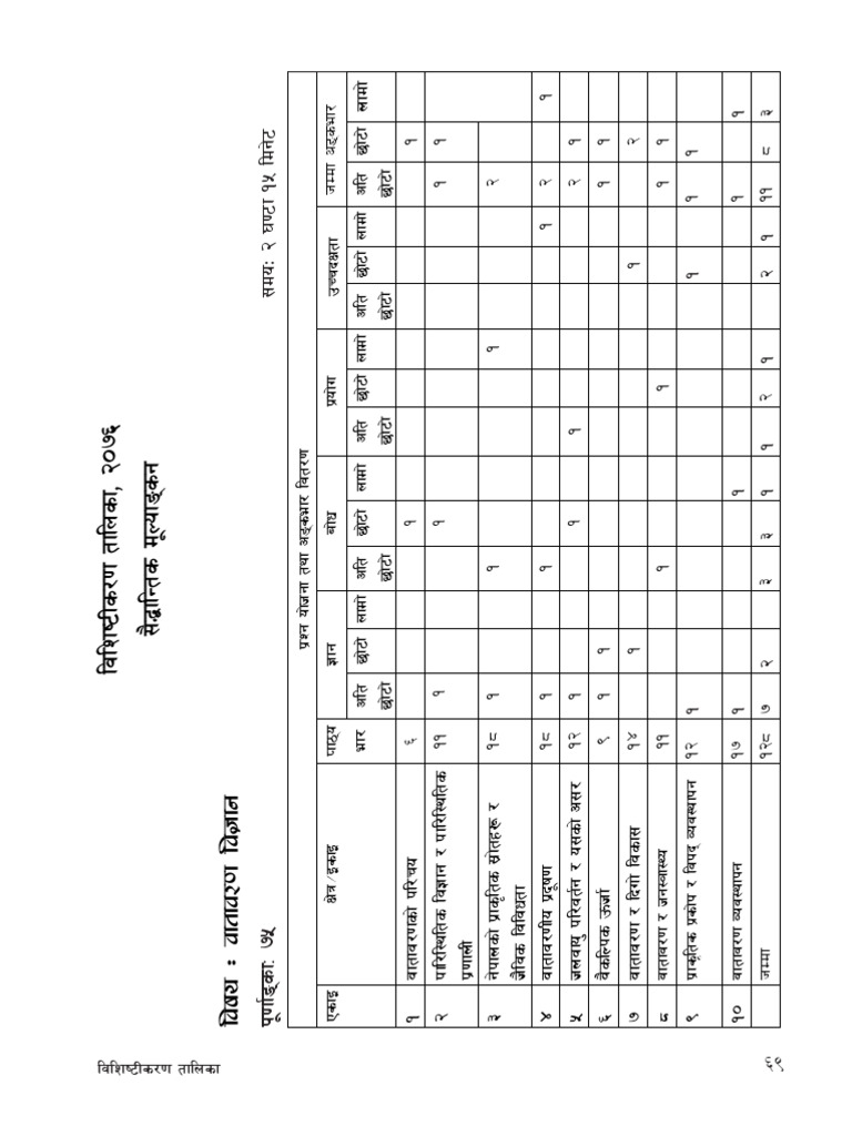Class 10 Environmental Science Notes | PDF