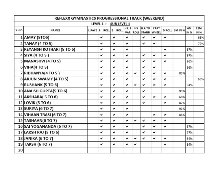 Level 1 Sub Level 1 (Weekdays) | PDF