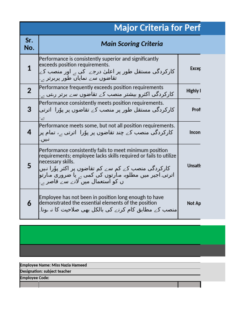 Teachers Evalution Forms | PDF | Performance Appraisal | Behavior Modification