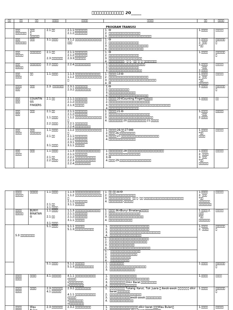 MZ T1 RPT (2022) | PDF