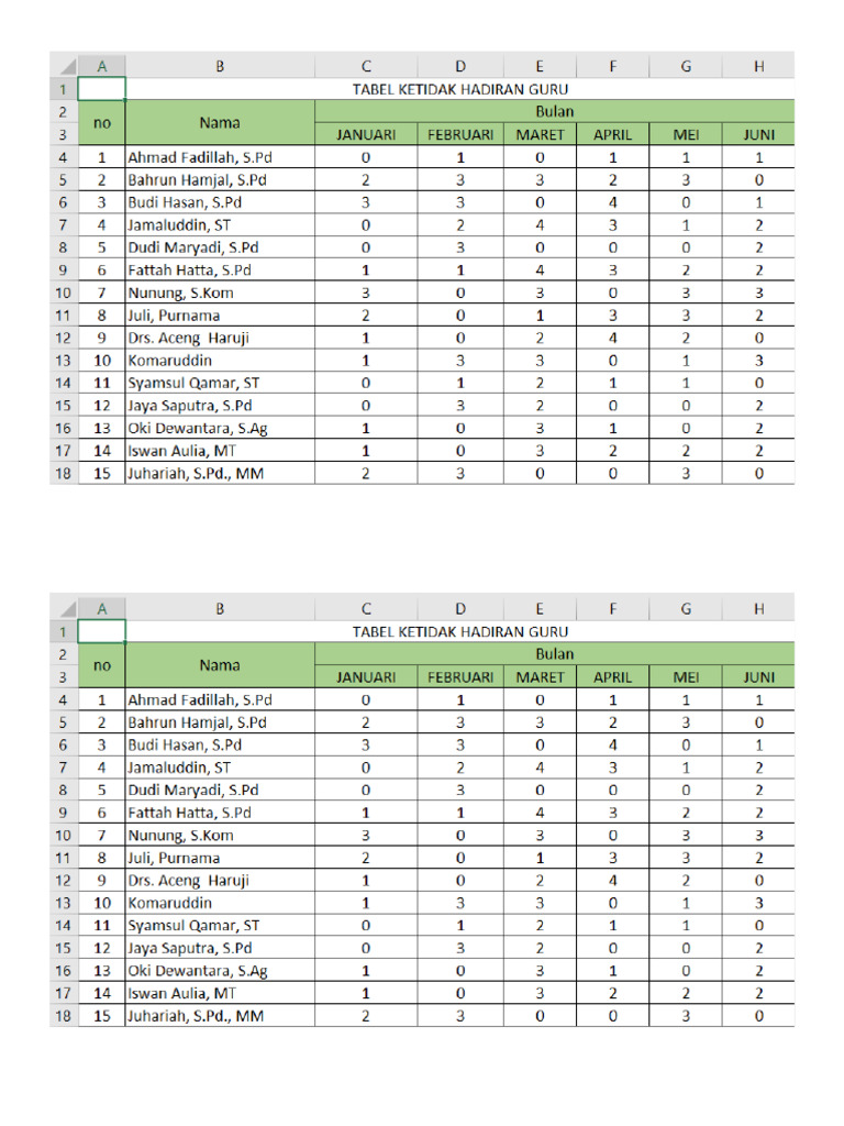 Tugas Leskom 7c | PDF