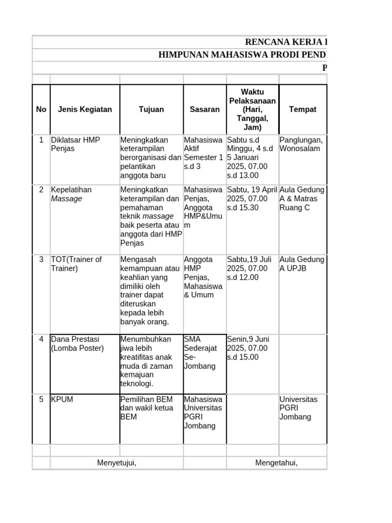 Tabel RKAT HMP PENJAS 2024-2025 r | PDF