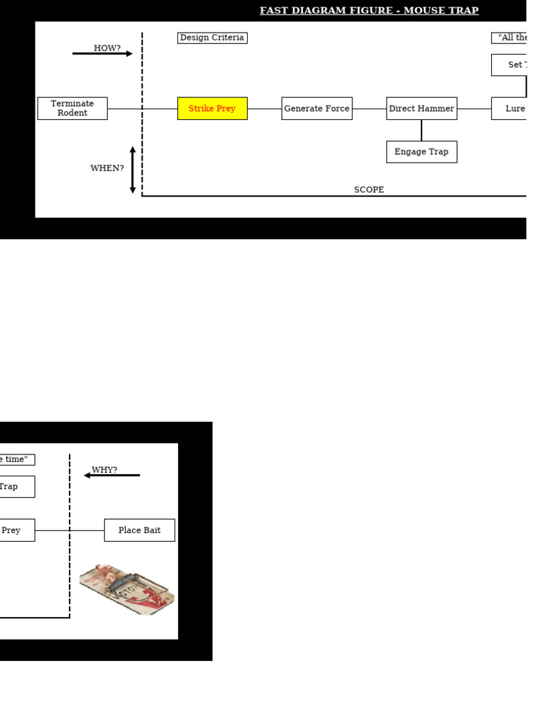 Mousetrap Setup and Design Diagram | PDF