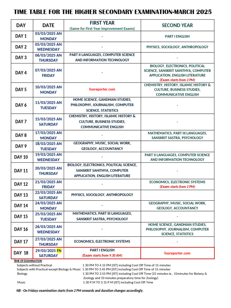 +1 & +2 Exam Time Table March 2025-Printable - Hssreporter - Com | PDF ...