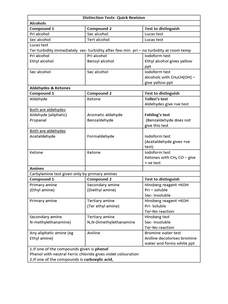 Distinction Tests for Alcohols and Amines | PDF | Amine | Aldehyde