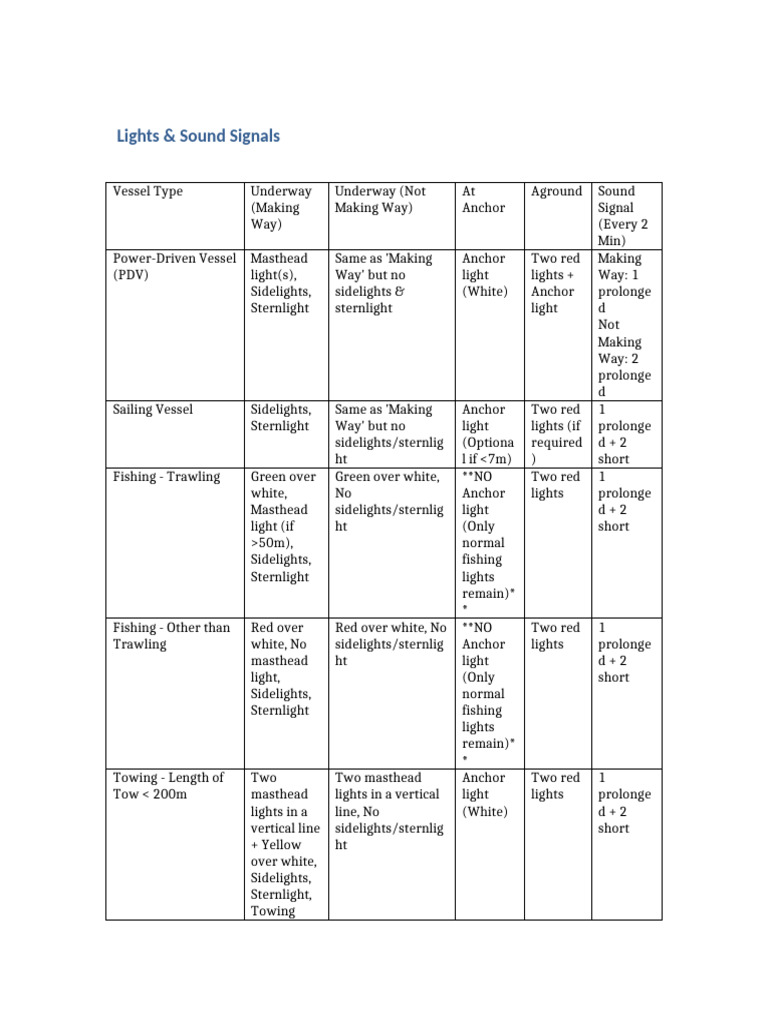 Light and Shape and Sound Signals | PDF | Mast (Sailing) | Watercraft