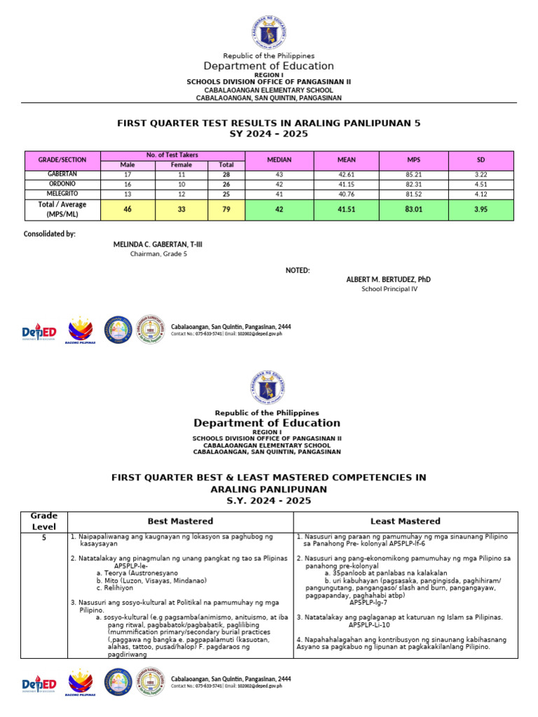 Q1,Q2,Q3-APAN5-MEAN-MPS-and-Best_Least_24-25 | PDF