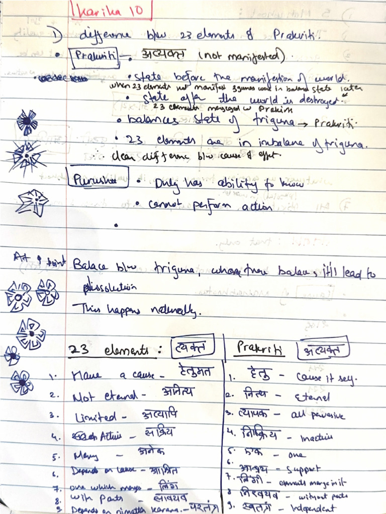 Vyakta Avyakta Nya | PDF