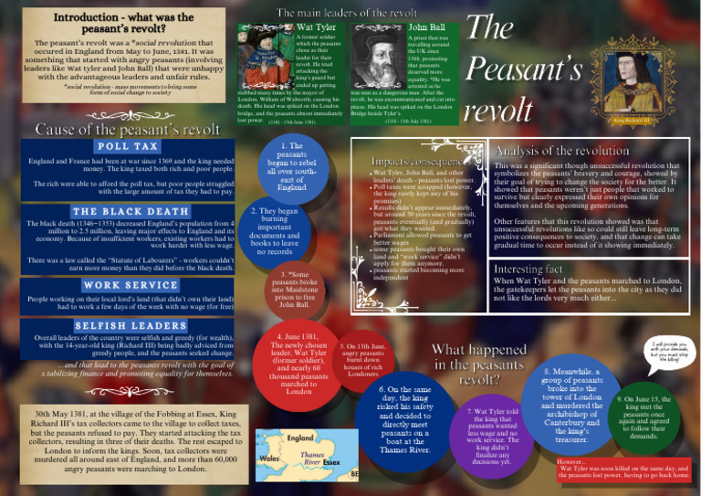 What Happened During The Peasant's Revolt Poster | PDF