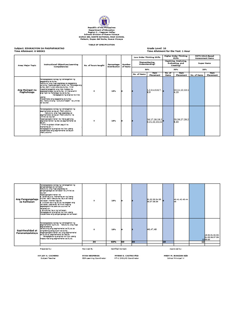 TOS-2ND QUARTER | PDF