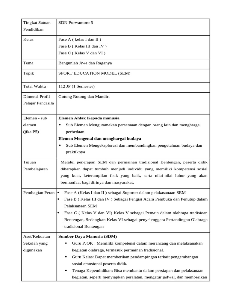 TUGAS 3.1.c.2 TABEL GAMBARAN BESAR - FAJAR TRI HARTONO | PDF