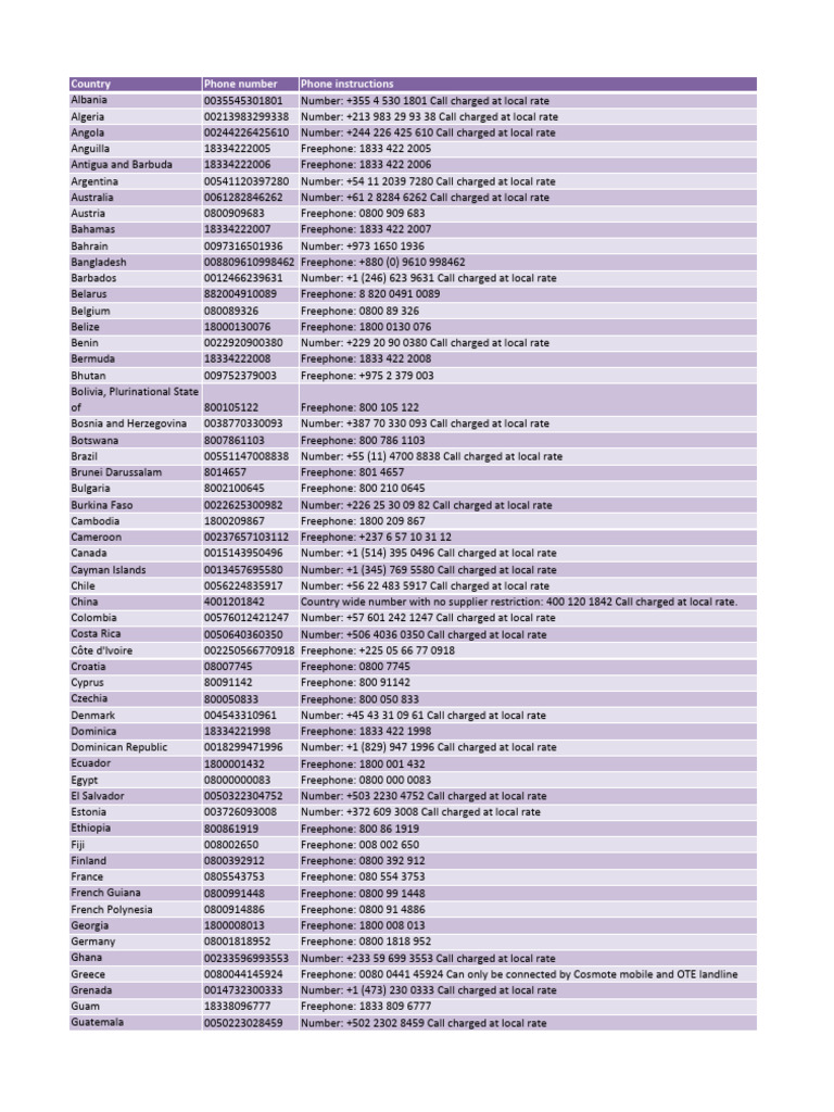 International Freephone Numbers Guide | PDF | Telephony | Arithmetic