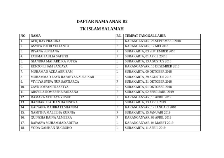 DAFTAR NAMA ANAK B2 new | PDF