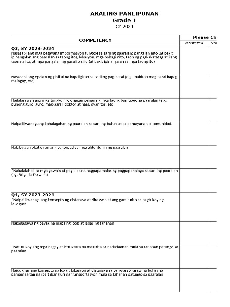 AP - Competency Audit - CY2024 | PDF