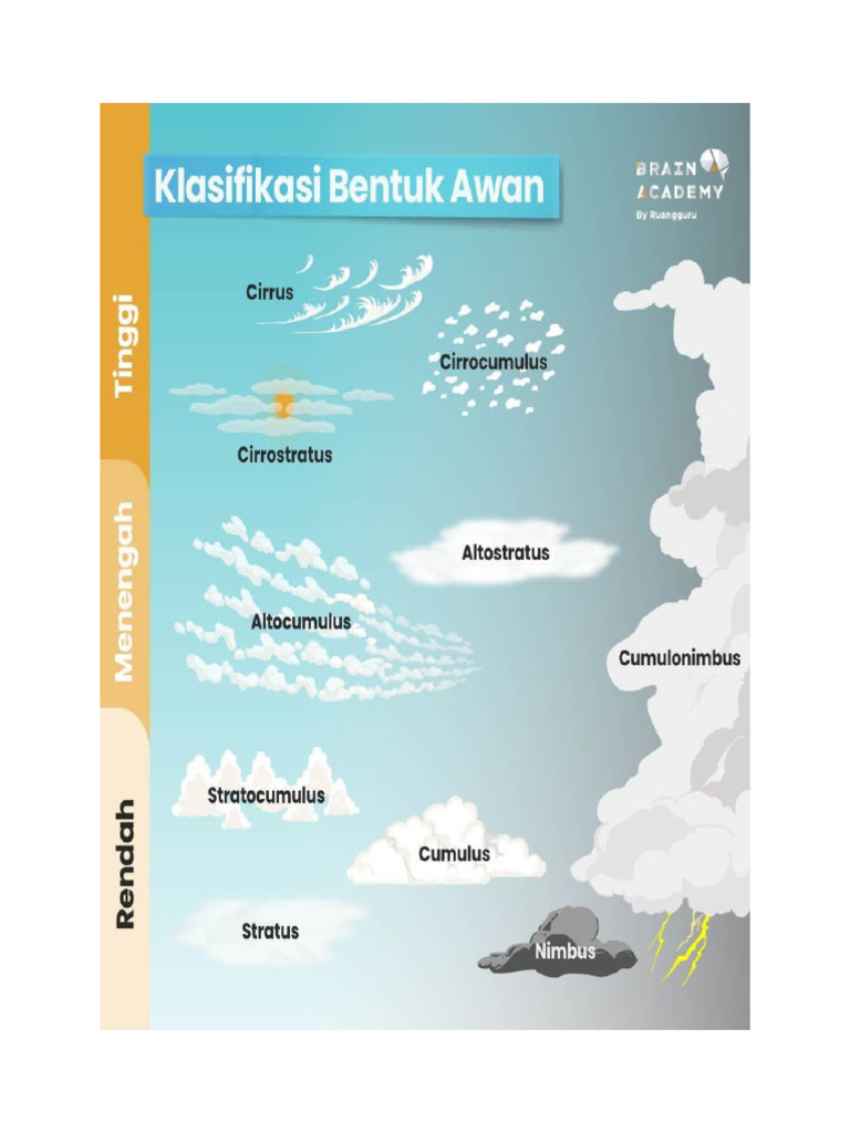 Jenis-Jenis Awan | PDF