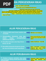 Langkah Pemecahan Masalah Gagal Pengajuan Pengesahan RKAS 2025 | PDF