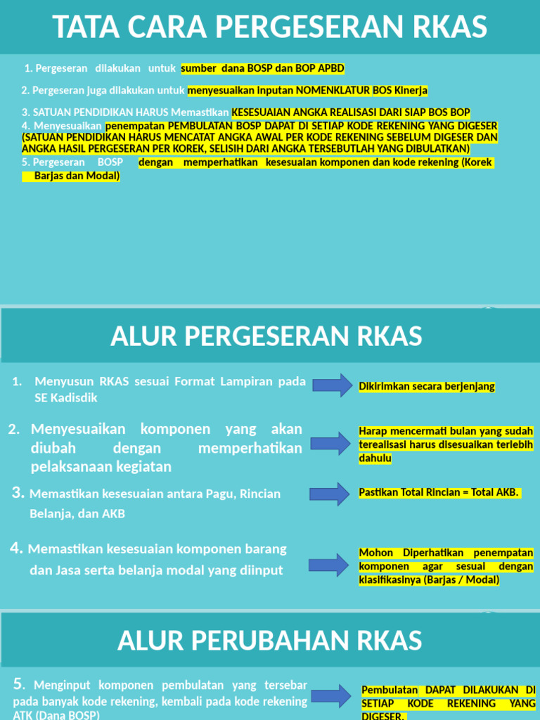 Panduan Pergeseran RKAS dan BOSP | PDF
