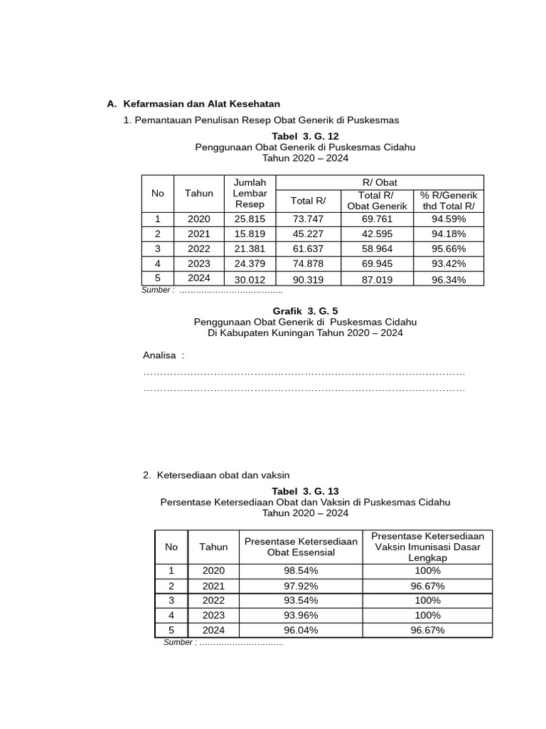 Narasi Profil Apotek-1 | PDF