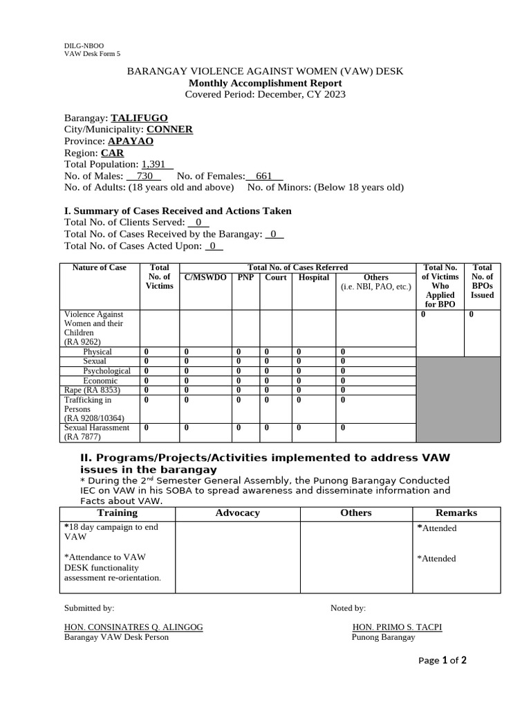 VAW Desk Form Report | PDF | Problem Behavior | Social Ethics