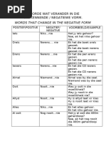 Afrikaans Grade 7 Ontkenning Vorm | PDF