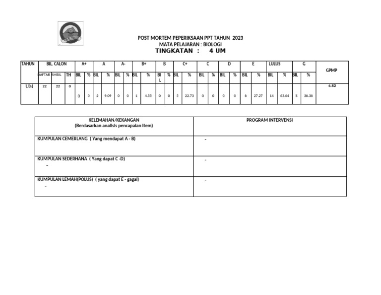 Post Mortem Peperiksaan PPT Tahun | PDF