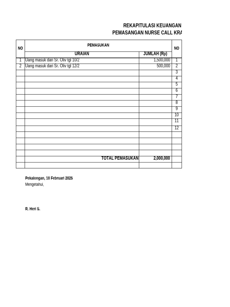 Nurse Call Kraton | PDF