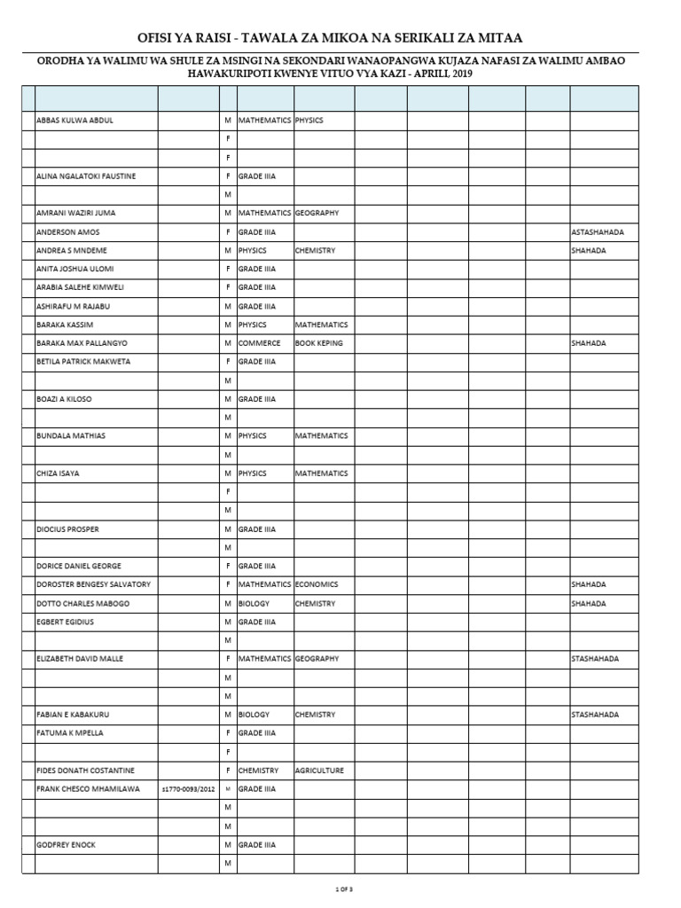 orodha-ya-walimu-waliopangwa-kwenye-vituo-vya-kazi-kujaza-nafasi-za ...