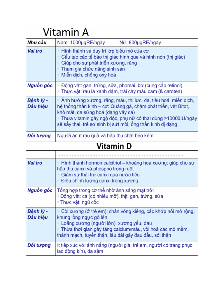 Vitamin | PDF