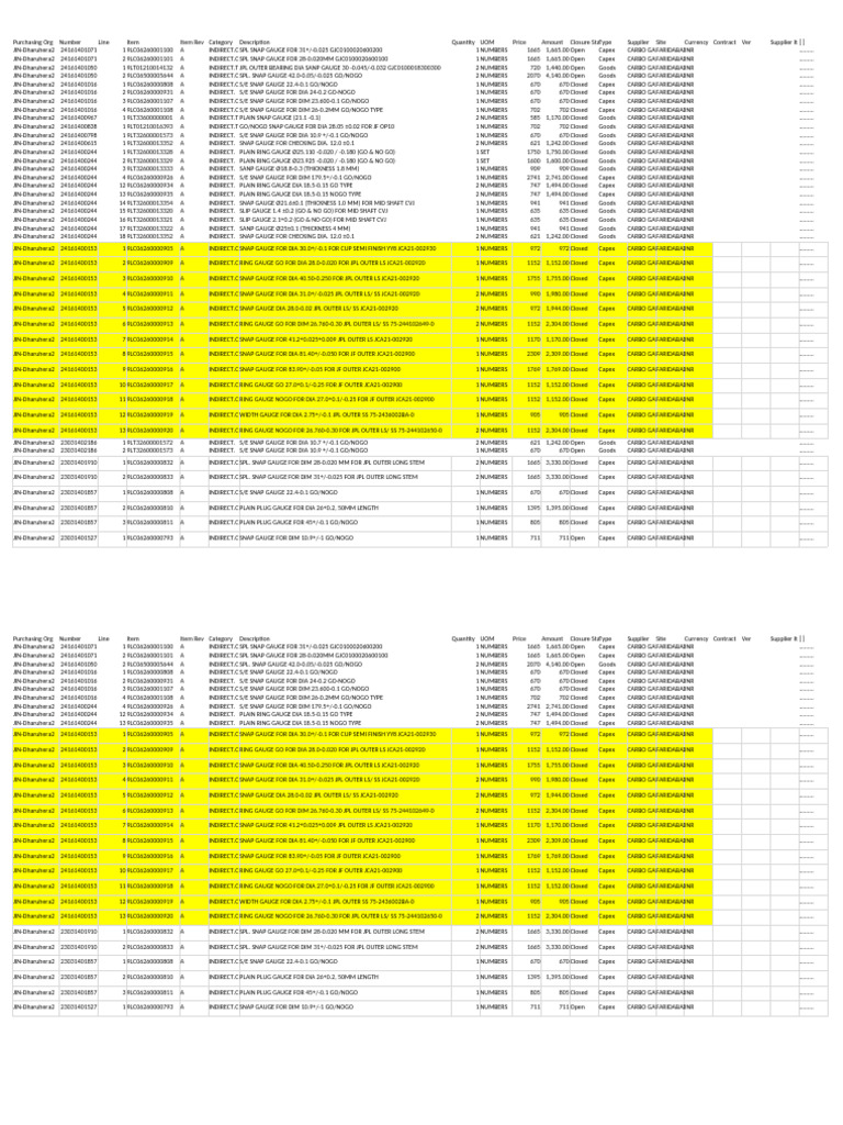 Received Gauges List (Carbo) | PDF