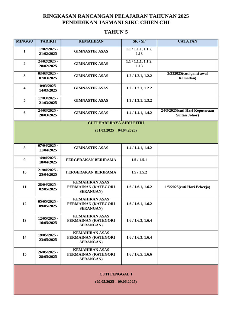 Ringkasan RPT PJ SJK T5 2025 | PDF
