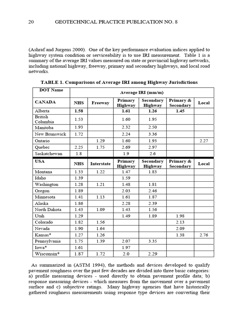 Classifications of Geotextiles in AASHTO M288-96 Specifications | PDF ...