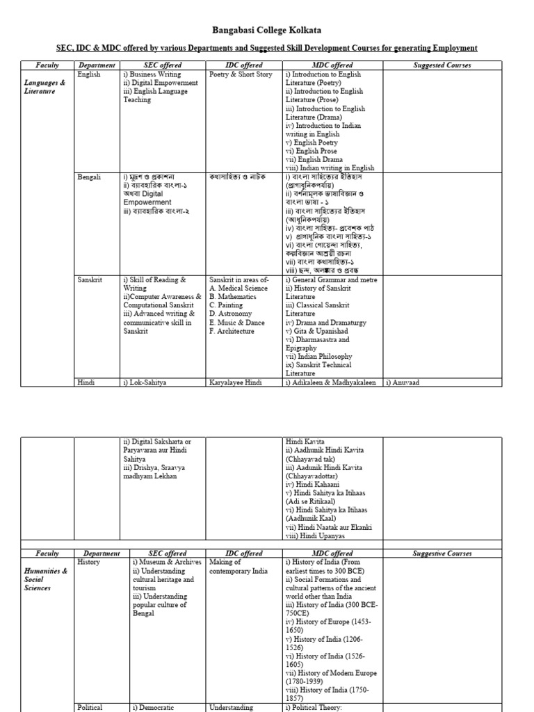 Sec, Idc, MDC | PDF | Physics | Sociology