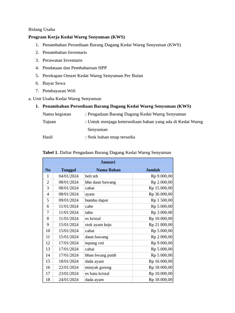 LAT DIVISI KWS Finish | PDF