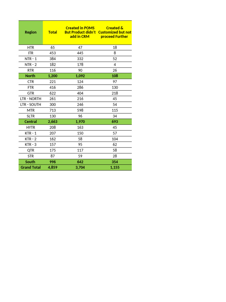 MTD Created Report 17-02-2025 | PDF