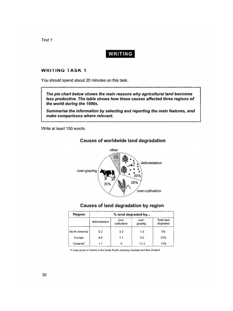 IELTS 8 Test 1 Writing | PDF