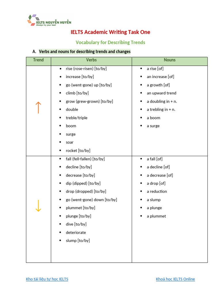 IELTS Writing Task 1 Vocabulary for Describing Trends-đã nén | PDF ...