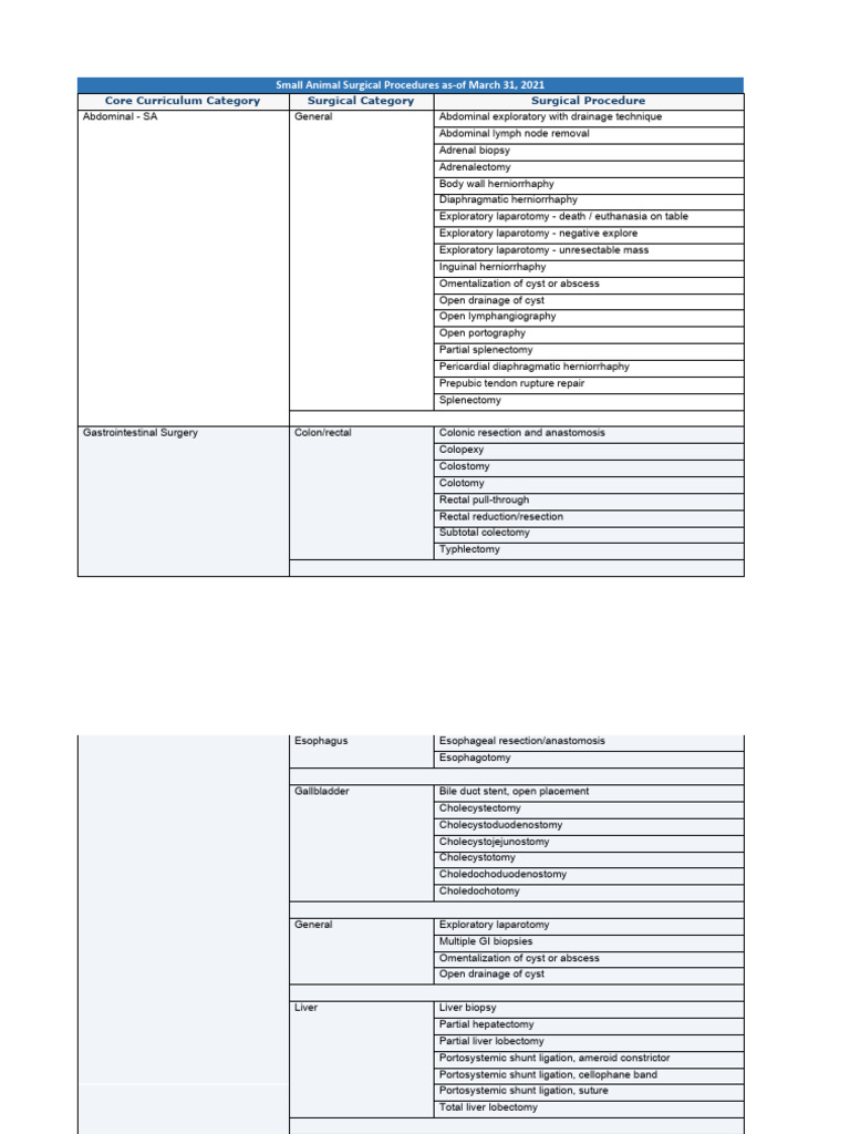Small Animal Surgical Procedures | PDF | Hip | Medical Specialties