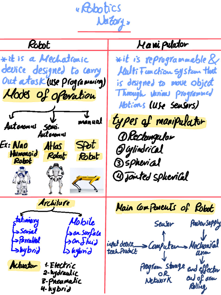 Robotics Shefo | PDF