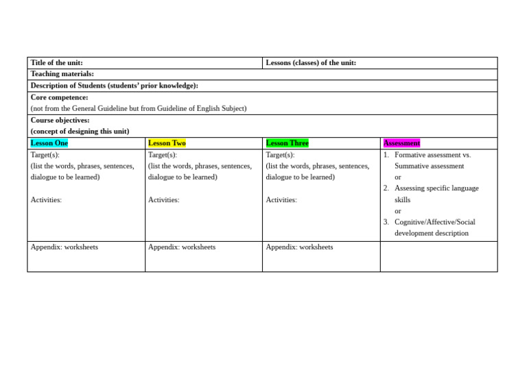 Format For Unit Plan | PDF