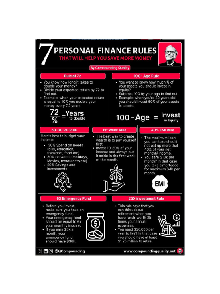 7 Financial Rules | PDF